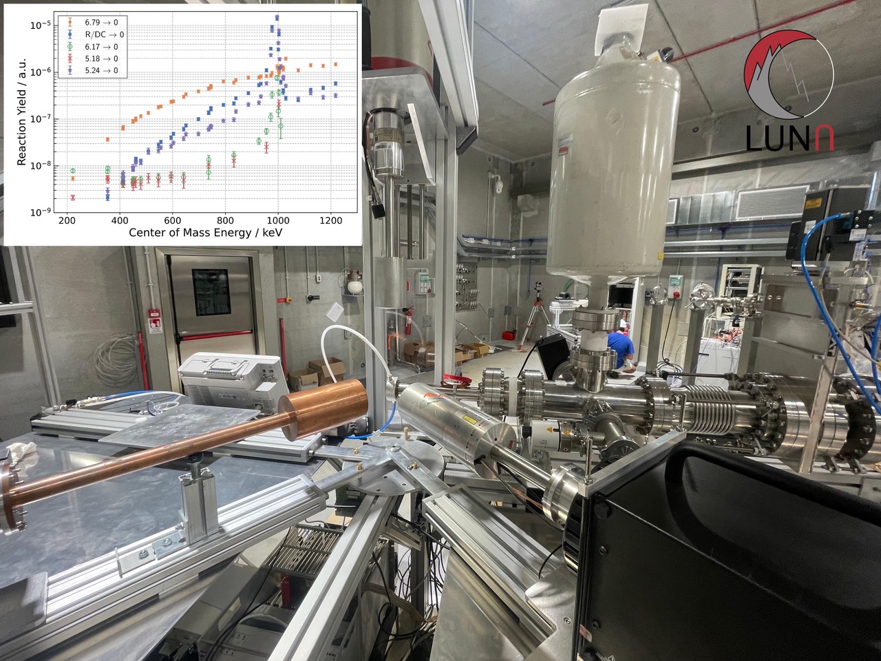 Underground nuclear astrophysics experiments: Status and future ...
